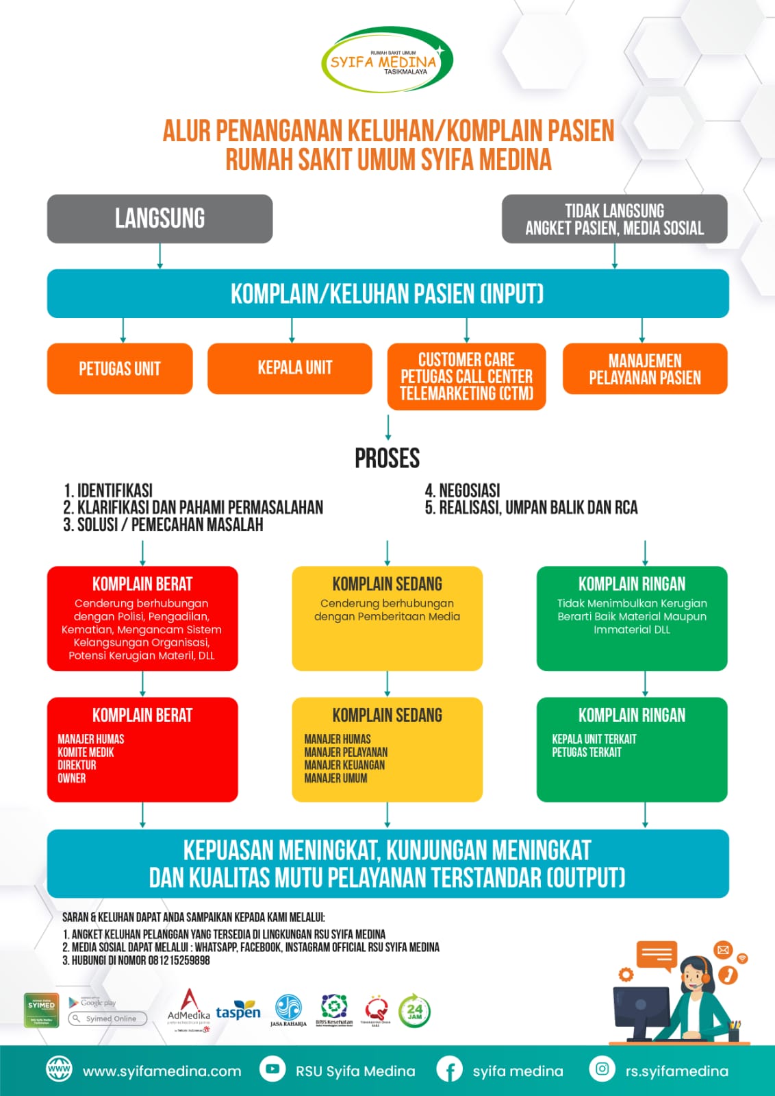 Syifa Medina – Sahabat Sehat Keluarga Bahagia